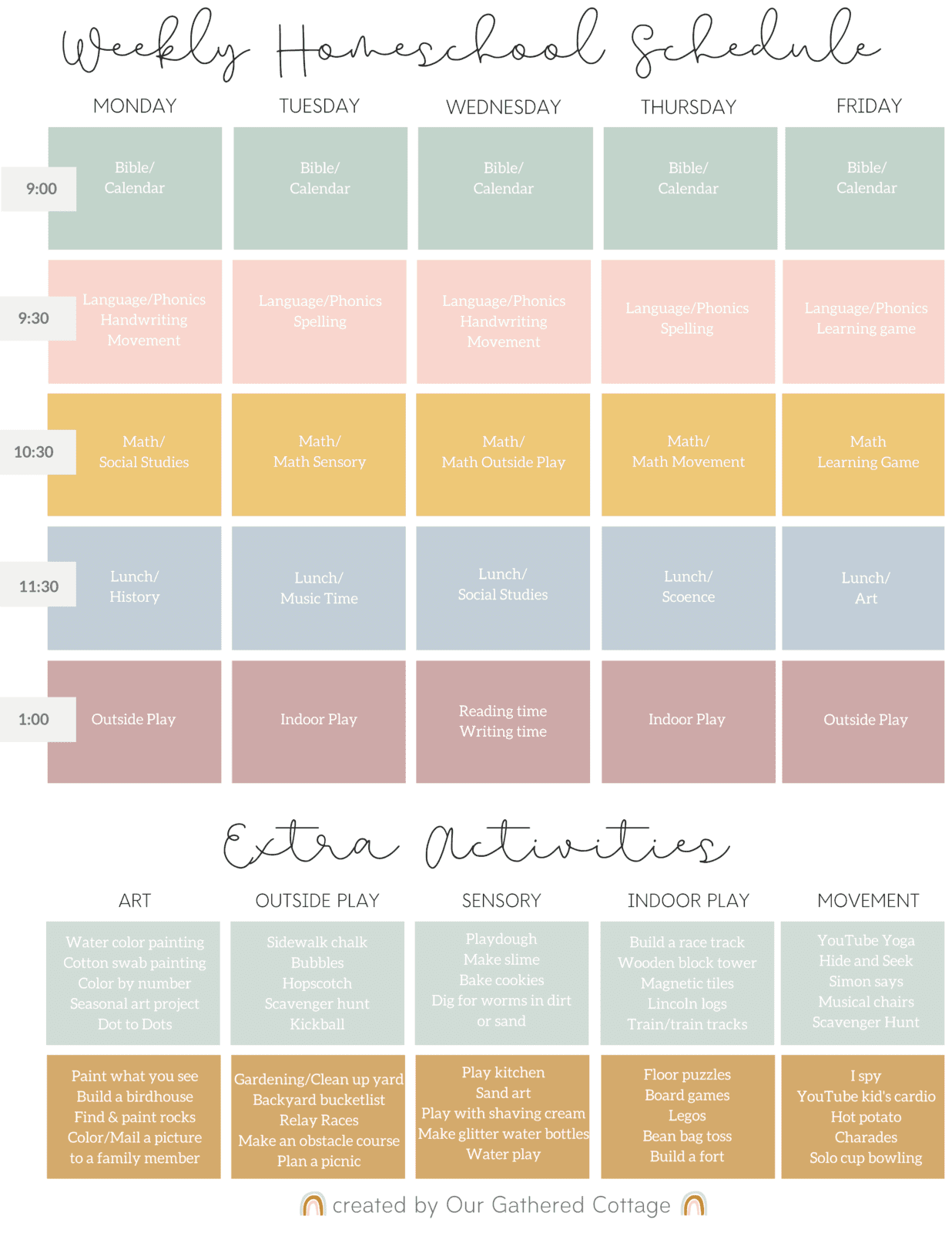 Homeschool Schedule and Resources | ourgatheredcottage.com