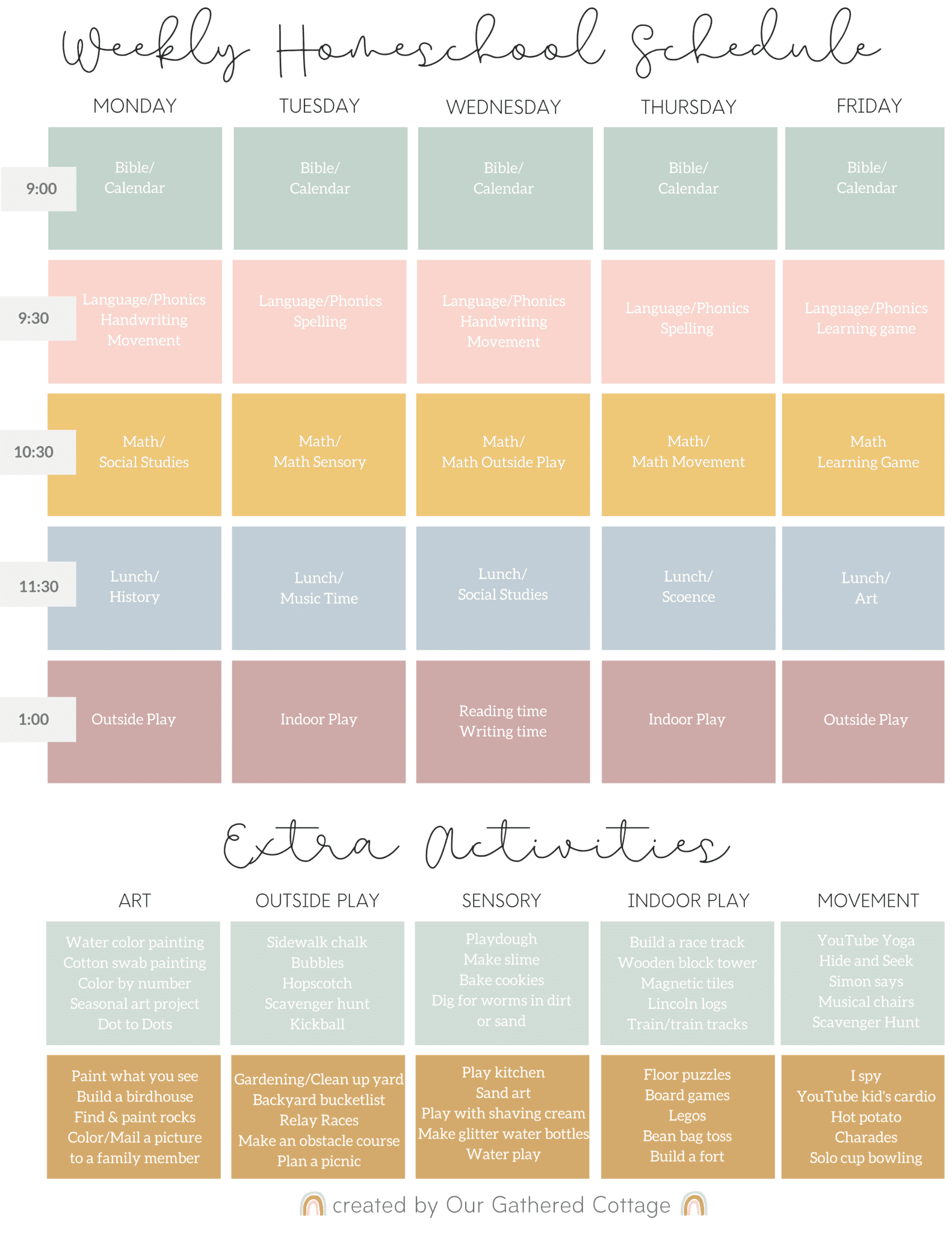 Homeschool Schedule and Resources | ourgatheredcottage.com